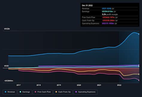 Heres Why We Think Ameresco Nyse Amrc Is Well Worth Watching