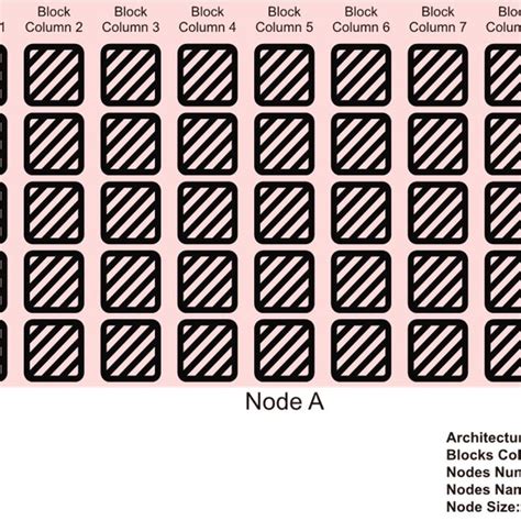 Characterization Of A Centralized Network Nodes Number 1 Node