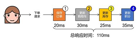 rabbitmq 基础篇 rabbitmq异步队列 csdn博客