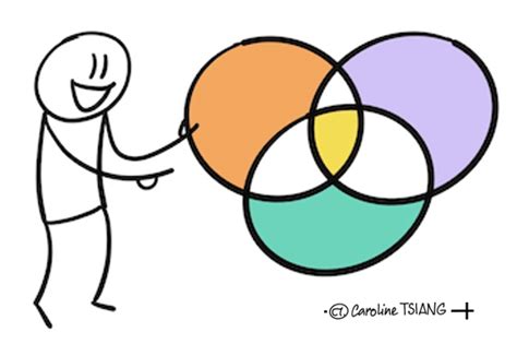 3 Cercles Coaching And Organisations Publiques