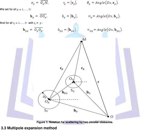 Figure 1 From Solving Helmholtz Problem With A Fast Numerical Strategy