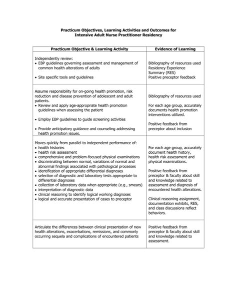 Nurse Practitioner Residency Objectives And Learning Activities