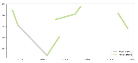 Trksplitbydistancegap Arcgis Geoanalytics For Microsoft Fabric