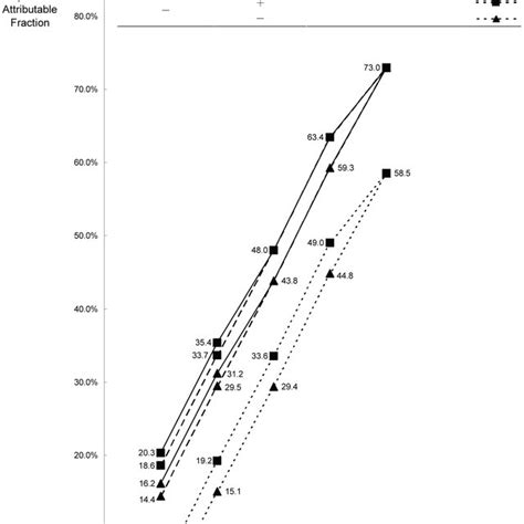 Causal Pies And Causal Pie Weights For A Hypothetical Example Four