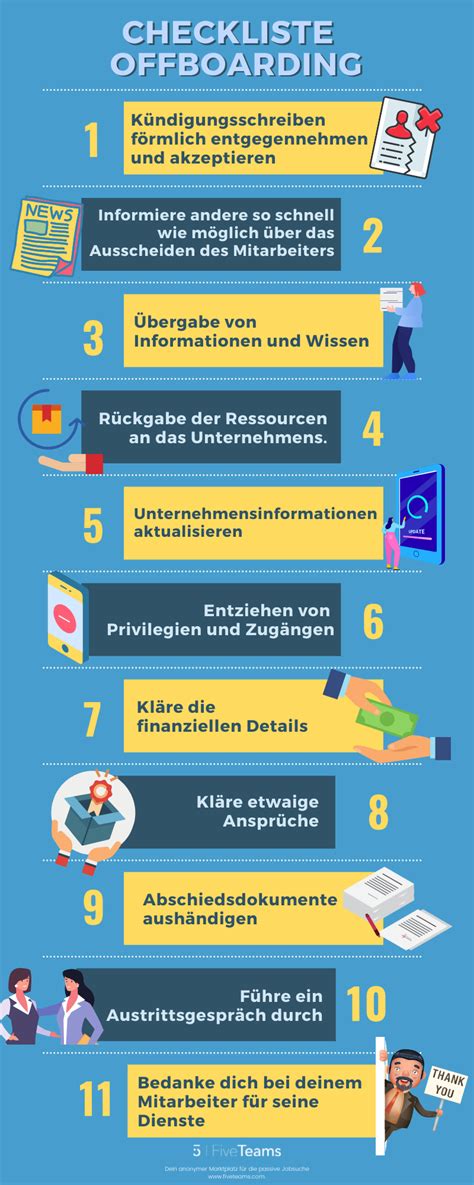 Offboarding Bedeutung Signifikanz Checkliste