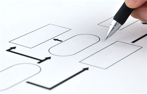 Difference Between Bpr And Kaizen Insightis Process Excellence