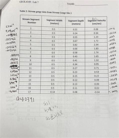 After Calculating Stream Discharge At Each Of The