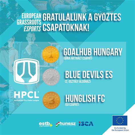 Grassroots Estb Hungarian Esports Federation Hunesz