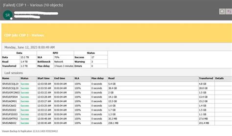 Improvement Suggestion For Cdp Ui Randd Forums