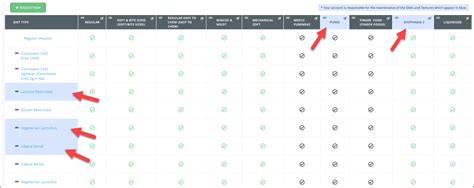 Maintenance Responsibility Of Diet Texture And Fluid Types Mealsuite