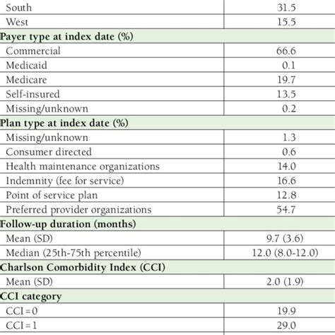 Risk Of All Cause And Ipf Related Hospitalizations And Possible Acute