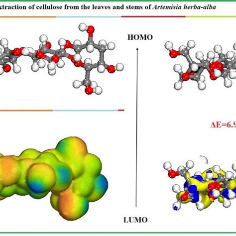 Optimized Geometry Mep Pictures And Homo And Lumo For The Cellulose