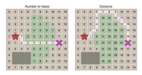 Dijkstras Algorithm In Weighted Graphs