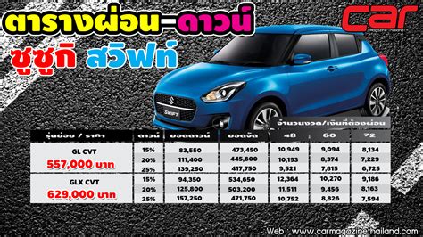 ตารางผ่อนดาวน์ Suzuki Swift 2021 พร้อมสิ่งที่จะต้องรู้ก่อนถอย Car Magazine Thailand