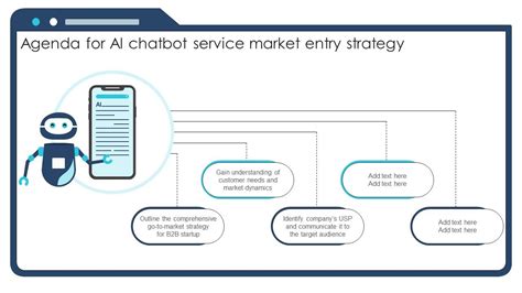 Agenda For Ai Chatbot Service Market Entry Strategy