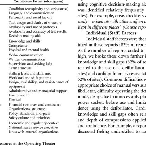 The Contributory Factors Framework From The London Protocol Download