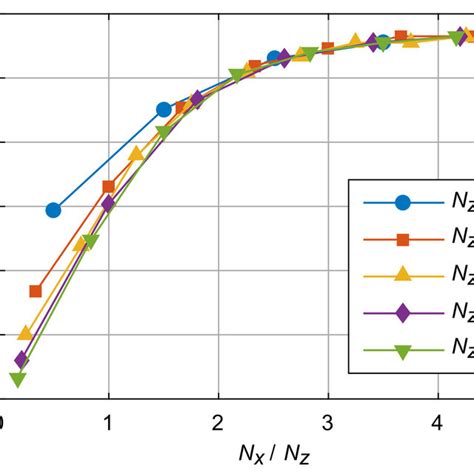 Nine Examples Of Hall Potential Maps Ie Electrostatic Potential
