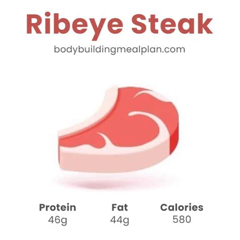 Rib Eye Steak Protein At Pedro Vice Blog