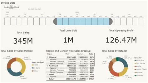Power Bi Timeline Visual Examples How To Create And Import