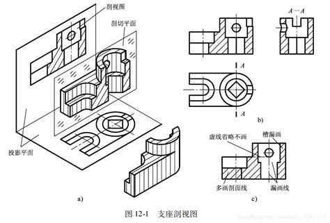 掌握剖视图：解析画法、标注与结构理解 Csdn博客
