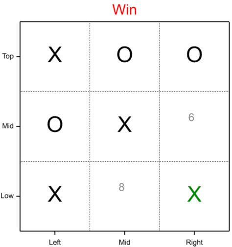 play noughts and crosses genstat knowledge base 2023