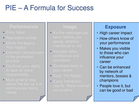 Ppt Performance Image Exposure Use Pie To Enhance Your Career