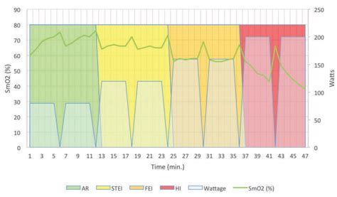 Hands On With The Moxy Muscle Oxygen Sensor DC Rainmaker