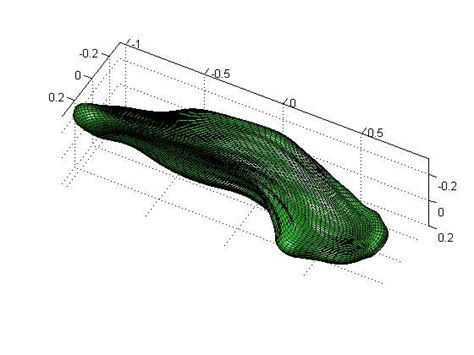 Surface Extraction And Correspondence Finding A The Extracted