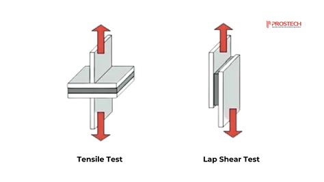 What Are Some Common Adhesive Testing Methods Prostech