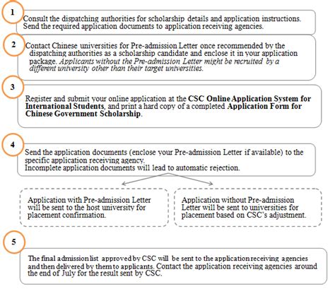 Acceptance Letter Sample Csc Master Of Template Document