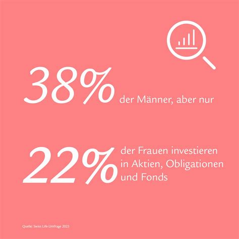 Selbstbestimmung Genderinvestmentgap Ilena Anicia Lioi