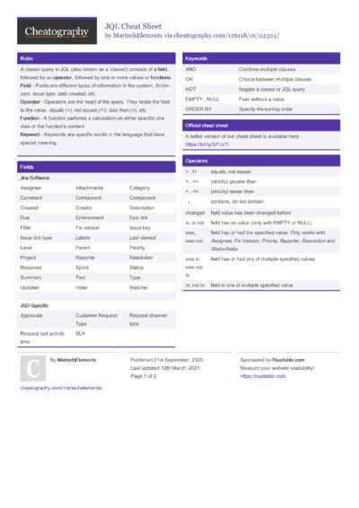 Jira Text Formatting Notation Cheat Sheet By Rhorber Download Free From Cheatography