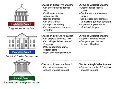 The Constitution Fundamentals Of Business Law