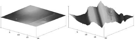 Figure 1 From Measurement Of Adhesion Forces Between Particles And Rough Substrates In Air With