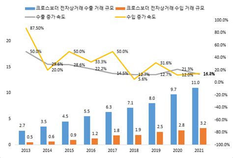 뉴스and공지사항 성장 중인 중국시장 진출의 첫 번째 통로 크로스보더 전자상거래