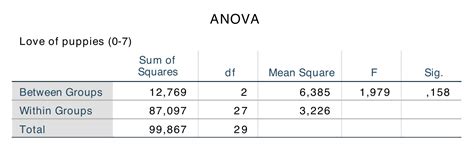 From Spss To Jamovi Analysis Of Covariance Ancova — Jamovi Documentation
