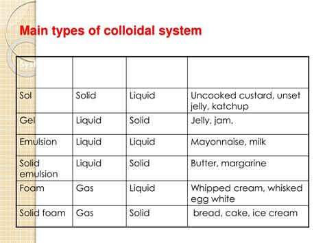 Solid In Liquid Colloid Example At Vonda Tong Blog