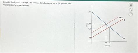 Solved For Each Of The Listed Goods Indicate Whether They