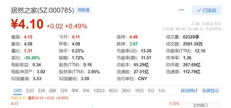 光大证券首予居然之家 买入”评级，目标价505元公司给予兰兰