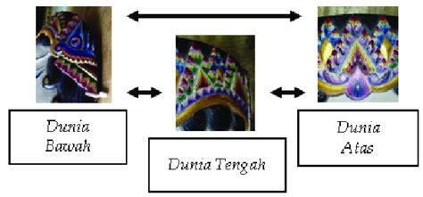 three pattern of jamang rujen source personal documentation 2020
