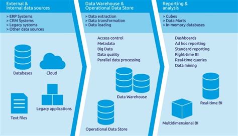 Big Data „shit In Shit Out“