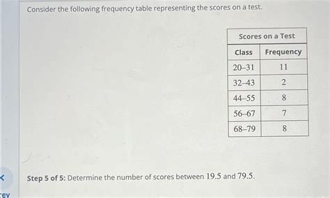 Solved Consider The Following Frequency Table Representing