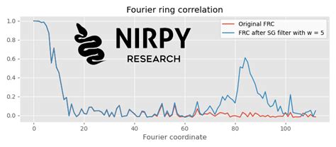 Optimal Spectra Smoothing With Fourier Ring Correlation • Nirpy Research