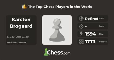 Karsten Brogaard Top Chess Players