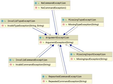 3 Uml Class Diagram Of The Exception Package Download Scientific