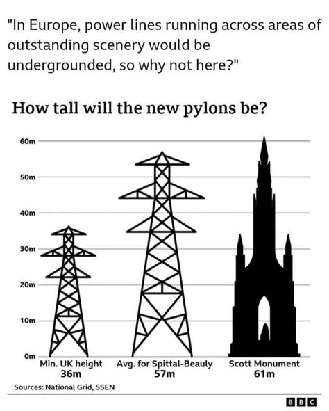 Explained Why Are Highland Communities Protesting About Super Pylons