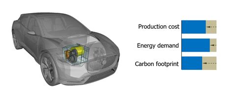 Ftg Emd E Mobility And Alternative Drivetrains