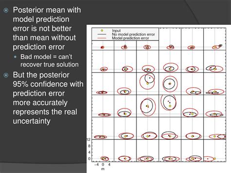 Ppt Bayesian Kinematic Earthquake Models Sarah Minson Usgs Seattle Powerpoint Presentation