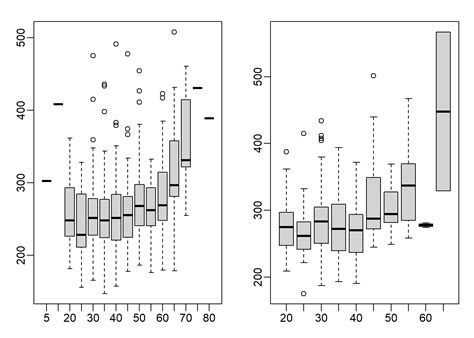 2 Corrected Exercises Exploratory Data Analysis Complex Systems And Ai
