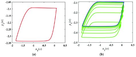 Coexisting Firing Pattern A Periodic Firing Pattern With Initial
